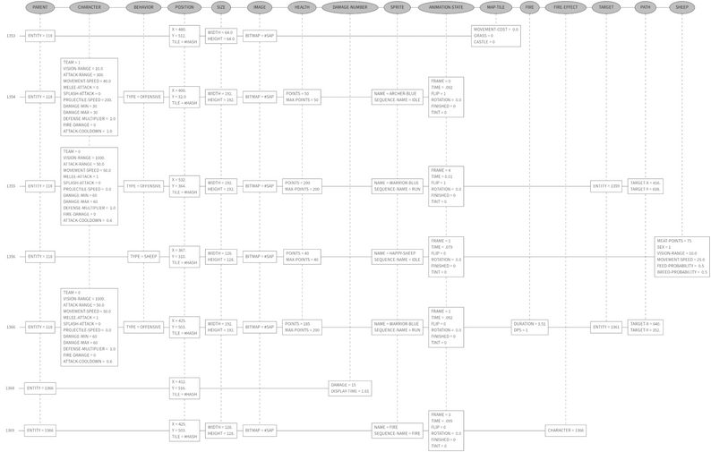 cl-fast-ecs by Andrew
