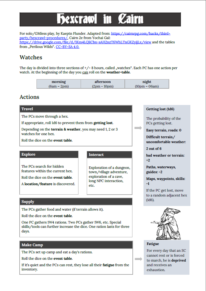 Cairn Solo Hexcrawl by Kaeptn Flunder