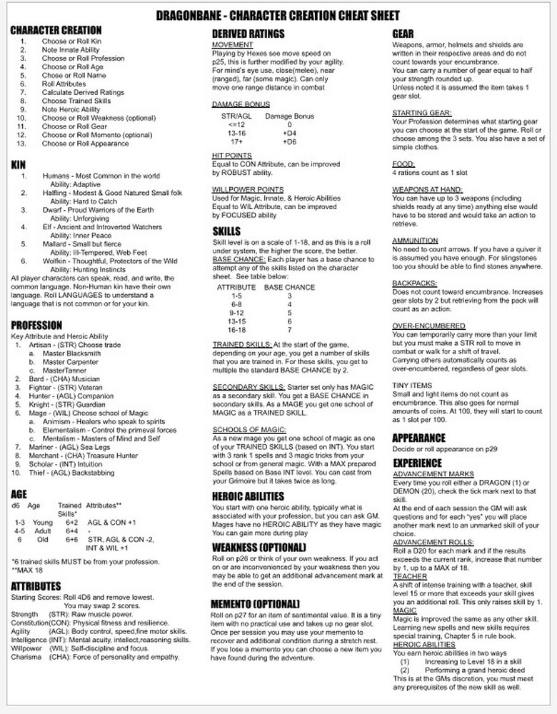 Dragonbane RPG Cheatsheet by RocketPunchPress