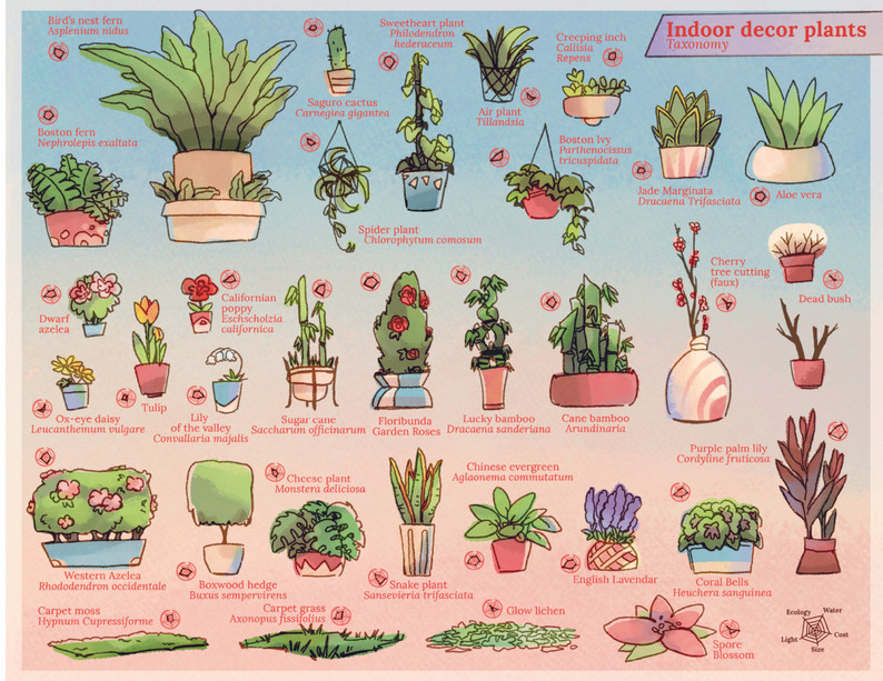 The Art of Scarland - A Community's Imagination by Scarland Artbook