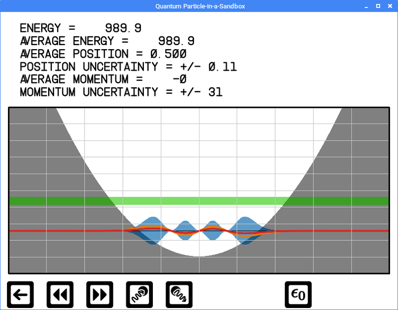 Quantum Particle-in-a-Sandbox by Dhabih Chulhai