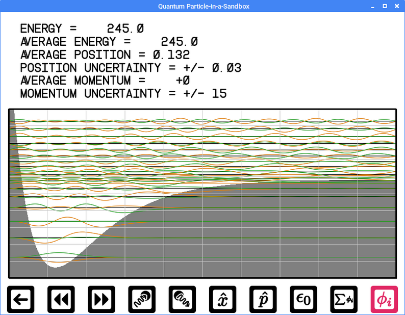 Quantum Particle-in-a-Sandbox by Dhabih Chulhai