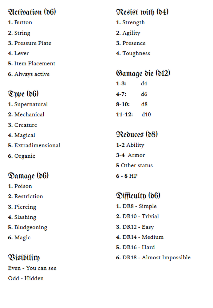 Simple Trap Generator by The Hanged Magician