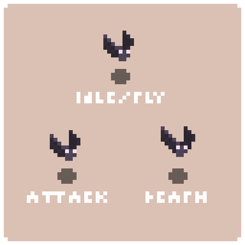 Free Bat-Enemy Spritesheet by FlowFrog101