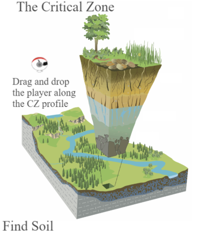 Critical Zone Game by KC Clark