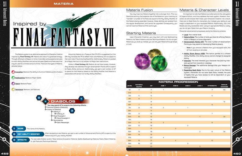 Final Fantasy TRPG: Legend Edition by Mildra The Monk, Xanatrix Zadare