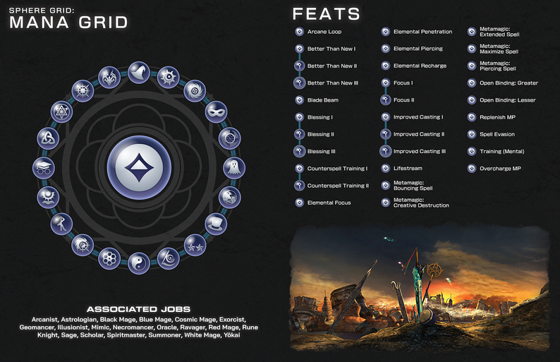 Final Fantasy TRPG: Legend Edition by Mildra The Monk, Xanatrix Zadare