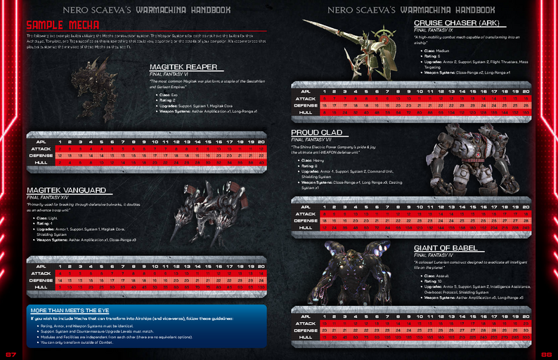 Final Fantasy TRPG: Legend Edition by Mildra The Monk, Xanatrix Zadare