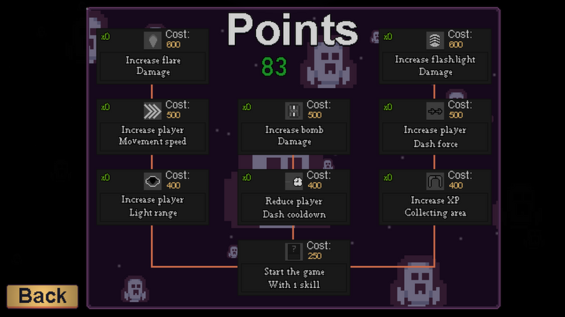 Roguelite Template by VegeTato