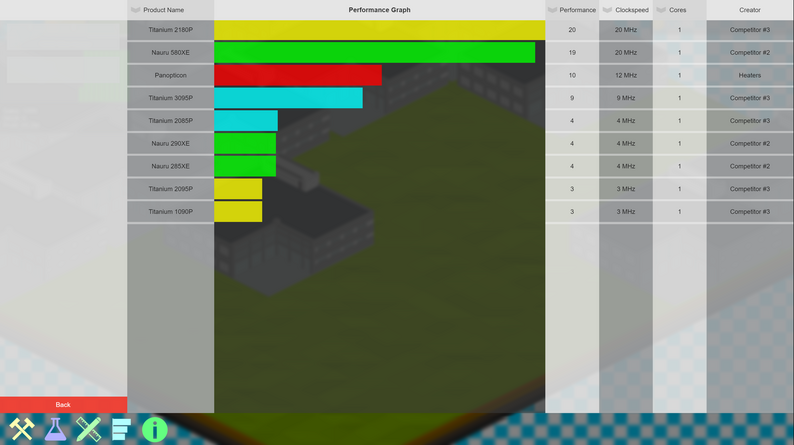 Hardware Tycoon 2019 by AntiZippo