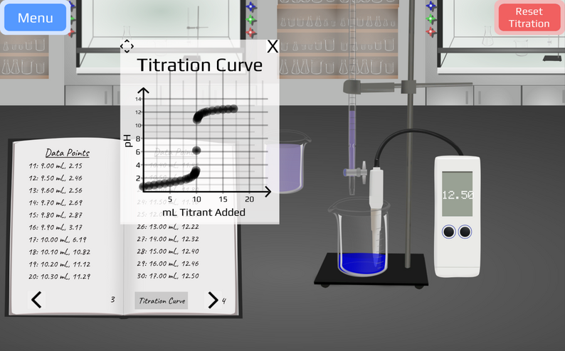 Virtual Titration by scientistsarepeopletoo