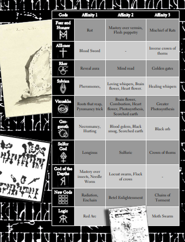F&H TRPG: Algophilia by Saddrago