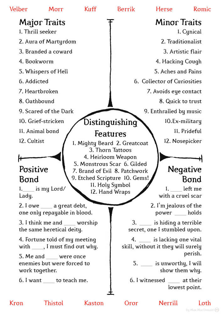 Minimum Character by Max MacDonald