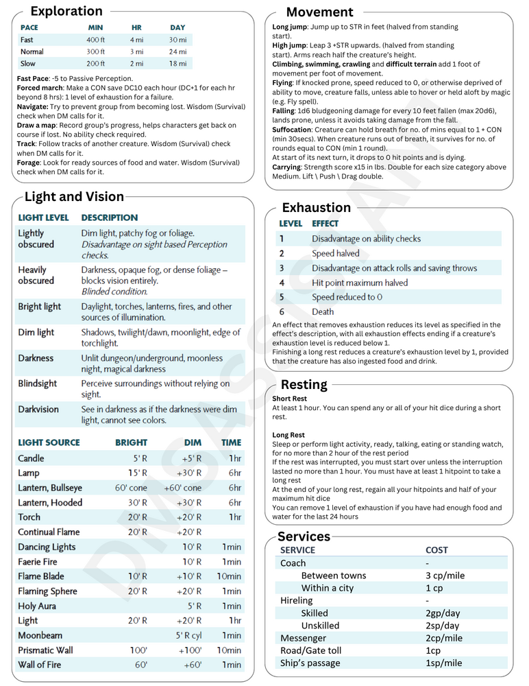 DM Screen Inserts for DnD 5e by GMsAssistant