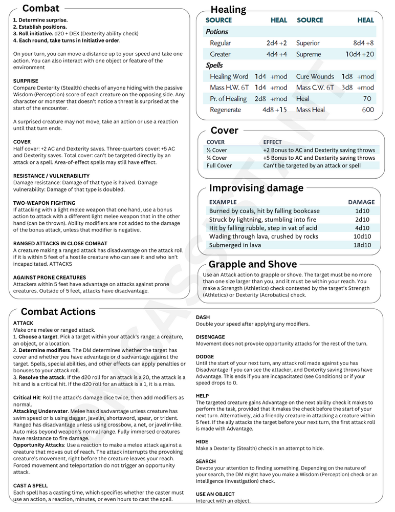 DM Screen Inserts for DnD 5e by GMsAssistant