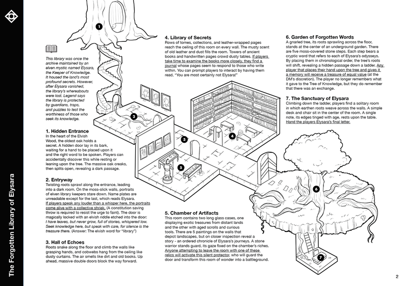 The Forgotten Library of Elysara by The Department of Unusual Observations