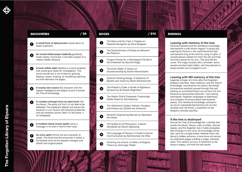 The Forgotten Library of Elysara by The Department of Unusual Observations