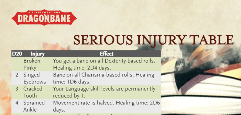 Dragonbane Alternative Serious Injury Table by BoyzieRpg