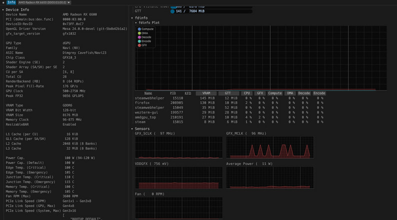 GPU Monitor by Procedural