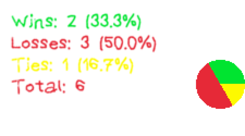 Win-Loss Counter by Isaac