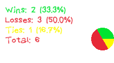 Win-Loss Counter by Isaac