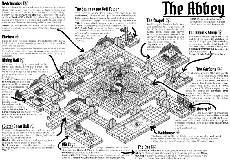 Knave 2e One Shot - The Abbey by InternalRockStudio