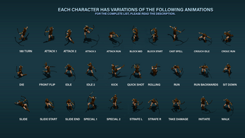 HD 8-Directional top-down character pack 1 by SmallScaleInt