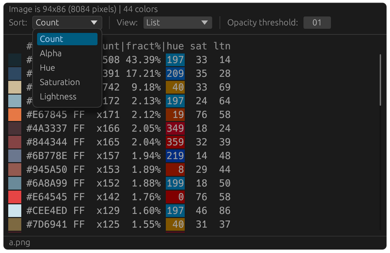 Pixel Art Color Counter by NonbinaryCoder