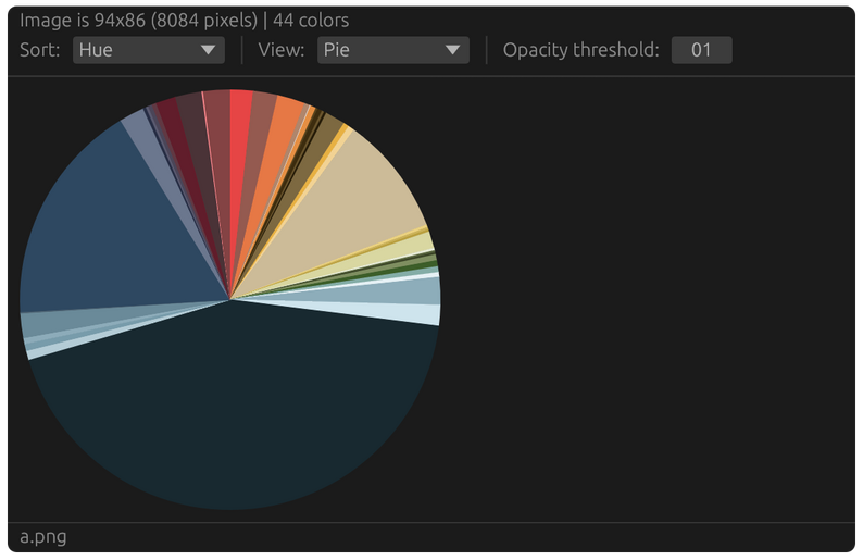 Pixel Art Color Counter by NonbinaryCoder