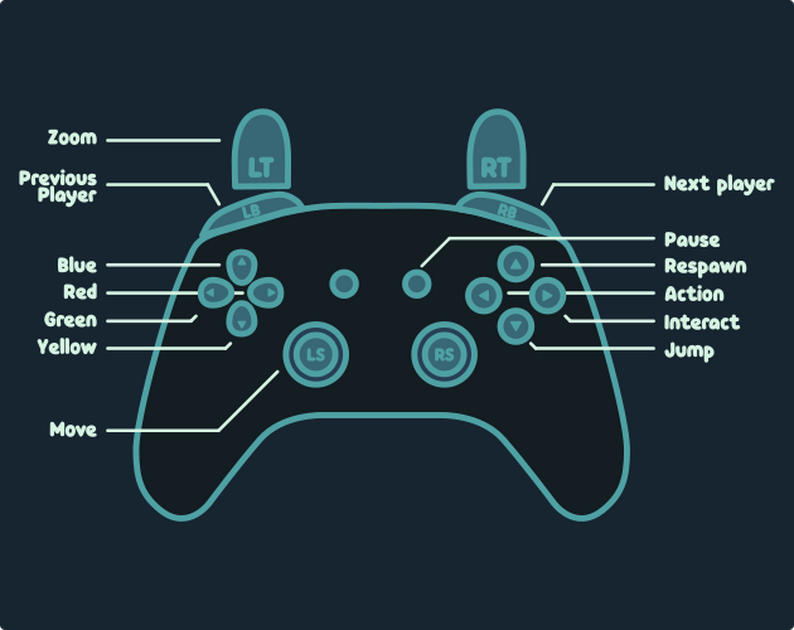 Controller/keyboard template by LambdaLighthouse