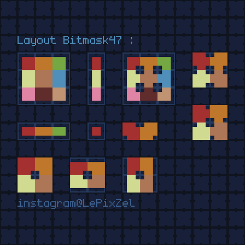 Layout Tilemap TopDown Projects by LeZellus
