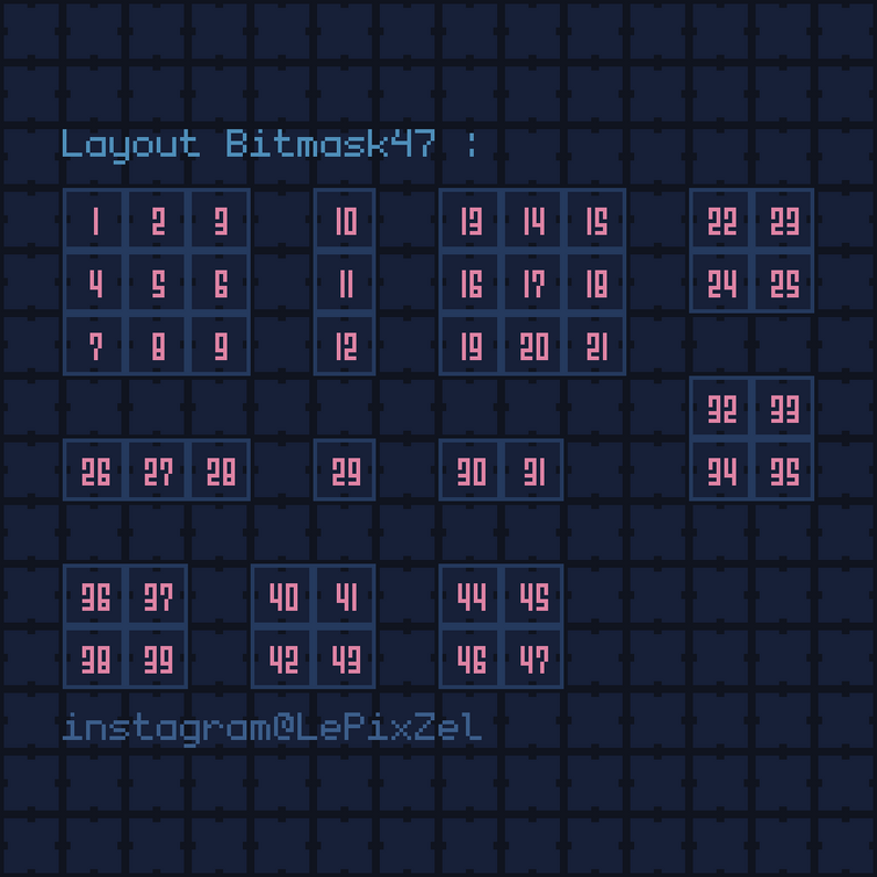 Layout Tilemap TopDown Projects by LeZellus