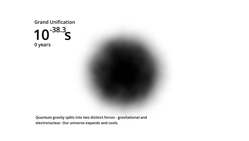 Big Bang explorer by oberorka