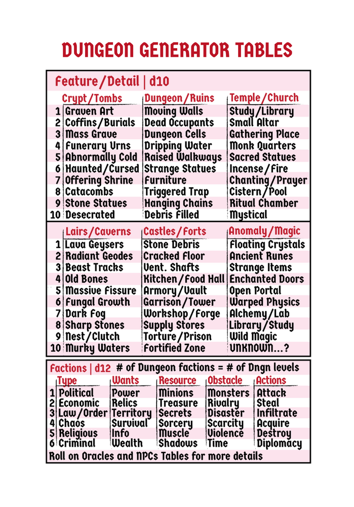 Ultimate One Page RPG Toolkit 2.1 by SilverNightingale