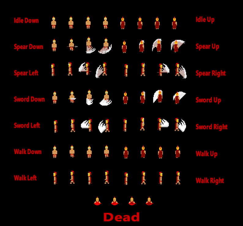 Ultimate Pixel Top Down Character Pack by ohmsart