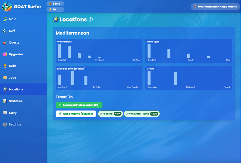 The GOAT Surfer by forecopes