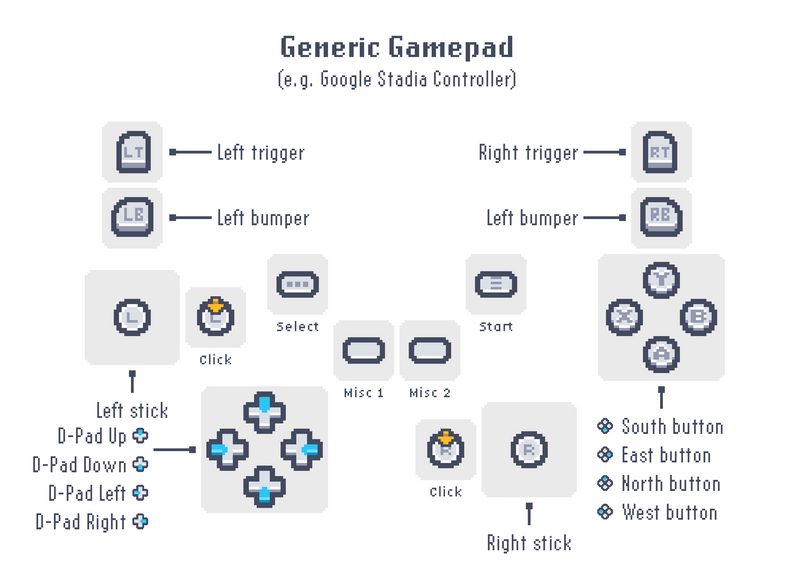 Controller Mapping Templates by N. Escobar