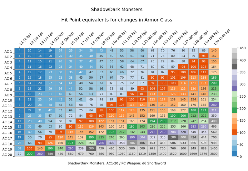 AC to HP Conversion Charts by rolledlow