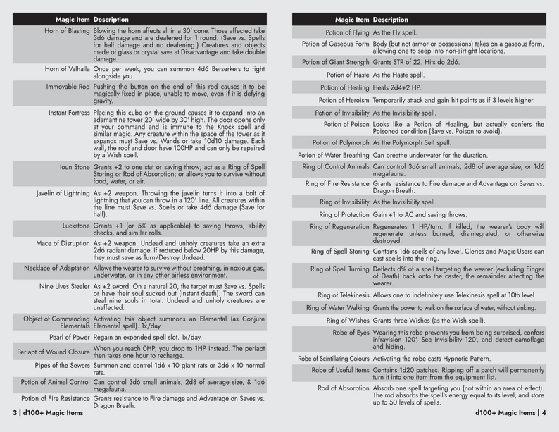 d100+ Magic Items by Tidal Wave Games