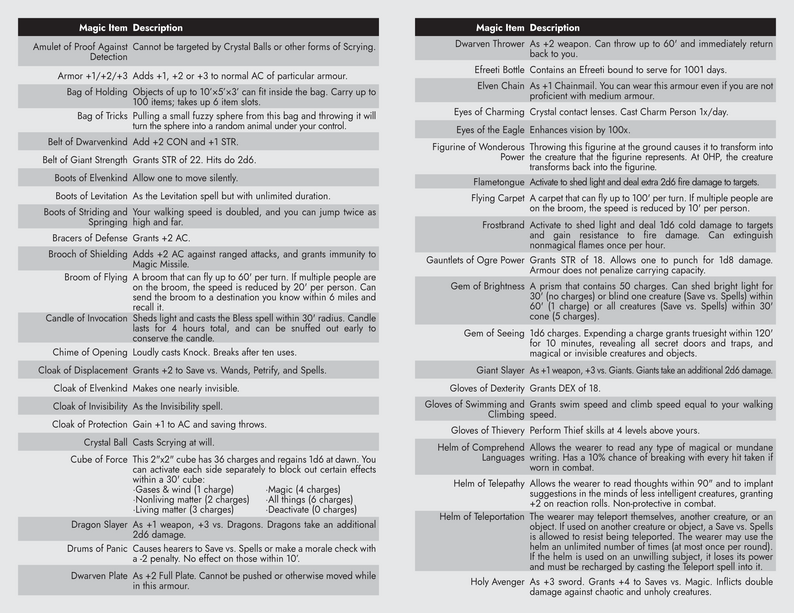 d100+ Magic Items by Tidal Wave Games