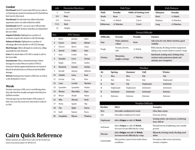Cairn Quick Reference by River Grimm