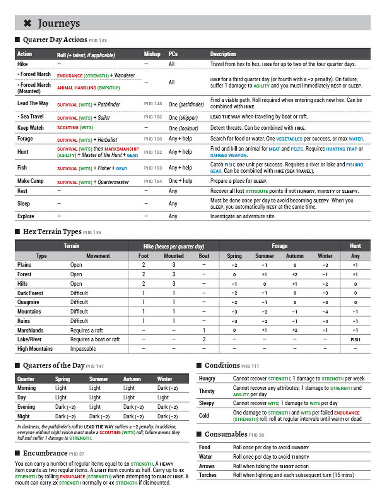 Forbidden Lands Comprehensive Rules Reference Sheets by Xeno & Kraft