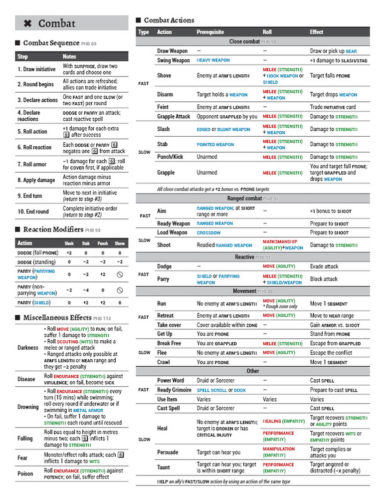 Forbidden Lands Comprehensive Rules Reference Sheets by Xeno & Kraft