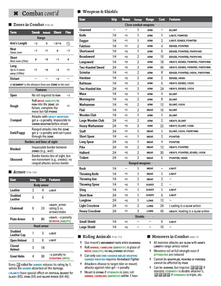 Forbidden Lands Comprehensive Rules Reference Sheets by Xeno & Kraft