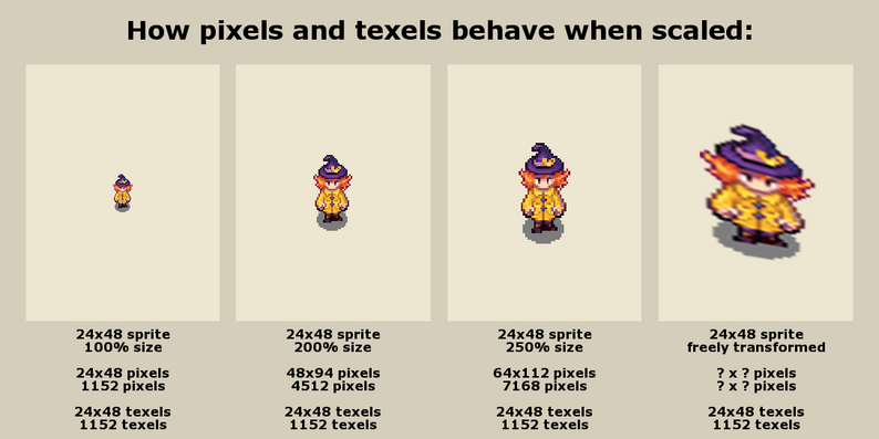 Pixel Art Knowledge - "Pixel-perfect" has no meaning by Thomas ...