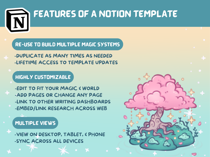Ultimate Magic System Notion Template With Guided Steps by spacecoon