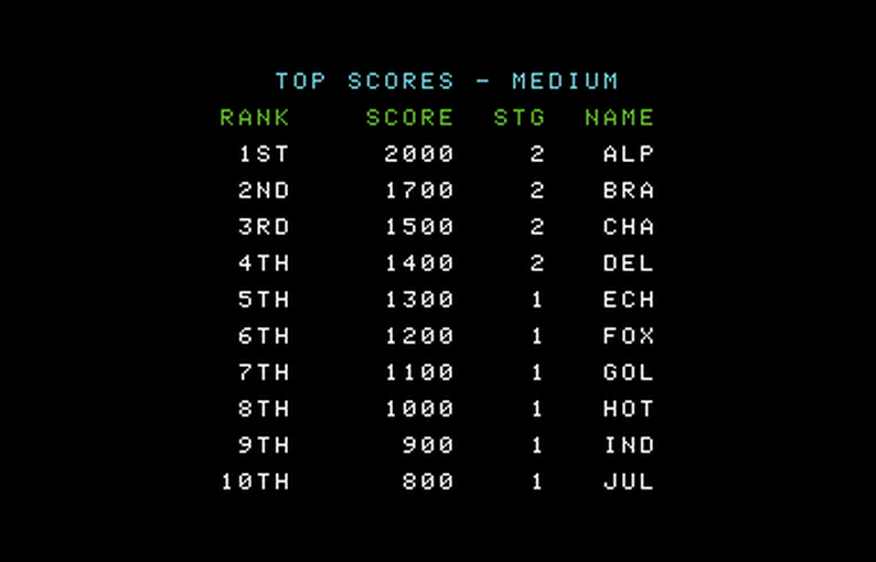 Space Invaders (C64) by LC-Games