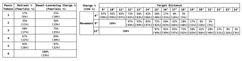 Turnip28 Battle Charts by silentbunny