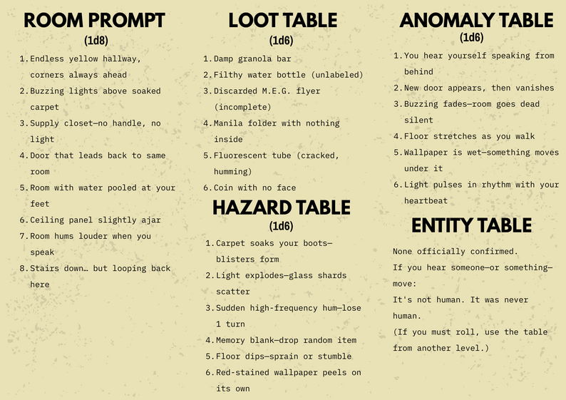 The Backrooms - Liminal Realms by Loreseed Workshop