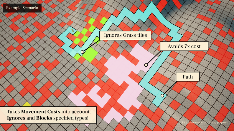 Mega Grid System for Unreal Engine 5 by TwoBitStudios